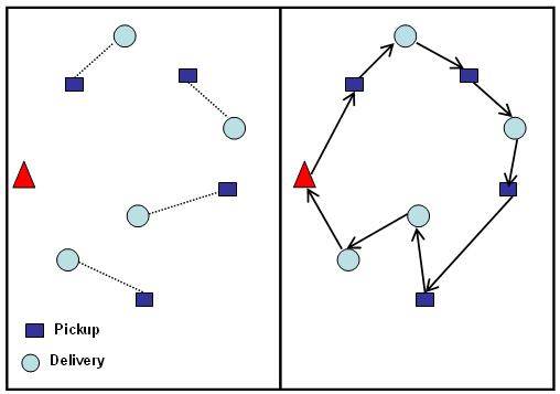 Our Research on Pickup and Delivery Problems